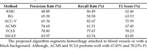 Table 1 From Efficient And Accurate Hemorrhages Detection In Retinal