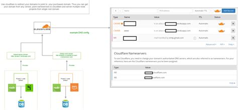 Nodejs Hosting Multiple Nodejs On Same Serverdomain Name Stack
