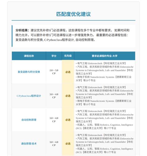 Merkurde水星留德 一站式智能留学规划平台 智能匹配分析