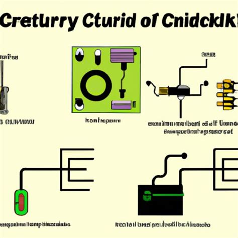 the fundamentals of circuits understanding what makes devices tick