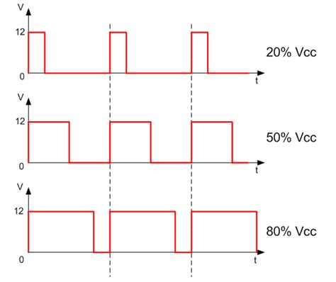 Bài 27 Pwm Pic16f877a Xc8 Lập Trình Pic