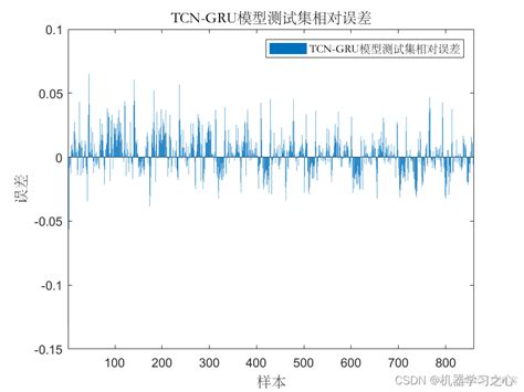 时序预测 Matlab实现tcn Gru时间卷积门控循环单元时间序列预测机器学习之心的技术博客51cto博客