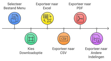Hoe Exporteer Ik Gegevens Uit Een Spreadsheet Naar Een Ander Formaat