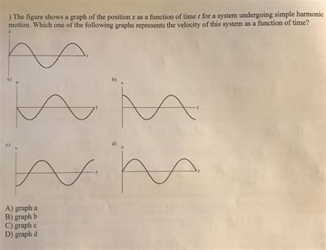 Solved The Figure Shows A Graph Of The Position X As A Fu