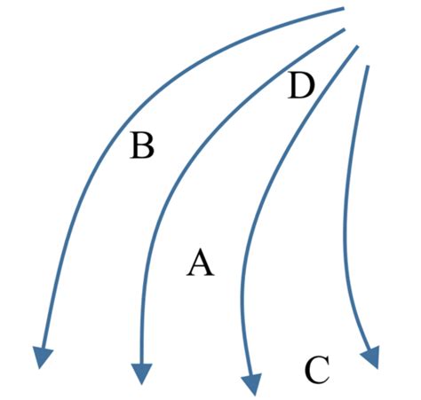 Physics II Final Exam Practice Test Flashcards Quizlet