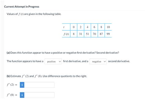 Solved Current Attempt In ProgressValues Of F T Are Given Chegg