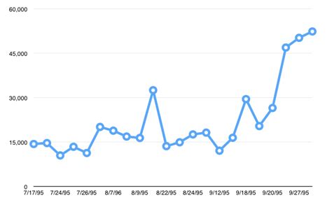 After Mariners Pass Test Its Fans Turn Is Baseball Back In Seattle By Colin Okeefe