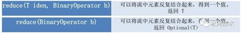 【java8新特性】关于java8的stream Api，看这一篇就够了！！ 阿里云开发者社区