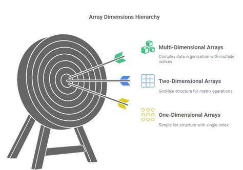 Types Of Arrays In Python A Quick Guide