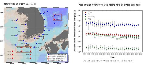 인쇄하기