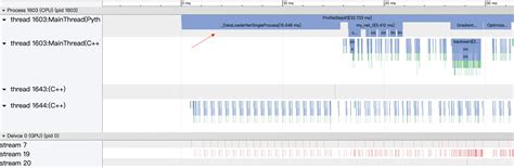 模型性能分析（profiler） 使用文档 paddlepaddle深度学习平台