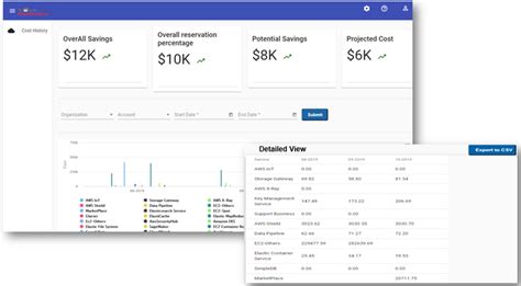 How Tech Mahindra Approaches Cost Optimization And Governance Using Aws