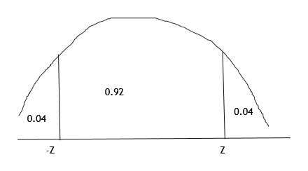 Answered Find The Z Value Such That Of The Bartleby