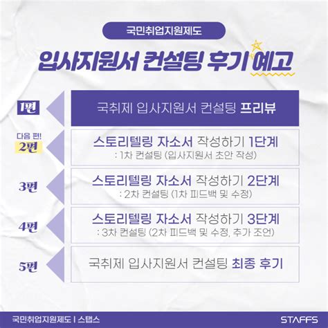 취준일기1 국민취업지원제도국취제 입사지원서 컨설팅 후기 1편 이력서 자소서 첨삭 컨설팅 과정 소개 스토리텔링 자기