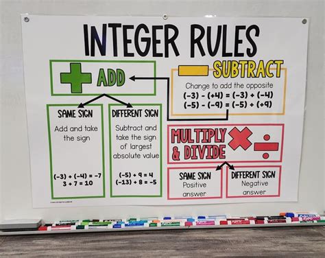 Integer Rules Anchor Chart Hard Good Option 1 Etsy