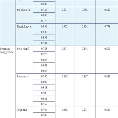Instrument Reliability And Validity Download Scientific Diagram
