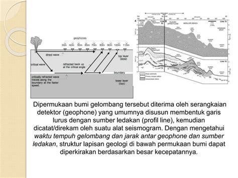 METODE SEISMIK REFRAKSI Dalam Kuliah Metode Geofisika PPTX