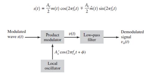 Starting With The Equation Shown Below For A SSB Chegg Com