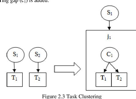 Figure 21 From Review Of Workflow Scheduling Methods In Cloud