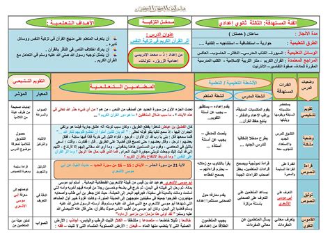 جذاذة درس أثر القرآن الكريم في تزكية النفس Alloschool
