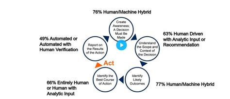 Ambuj Kathuria On Linkedin Machinelearning Business Data Datamonetization