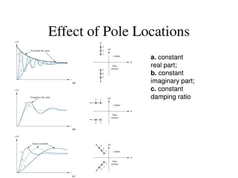 Ppt Lecture 4 Time Response Reference Nise Chapter 4 Sections 41 Through 48 Powerpoint