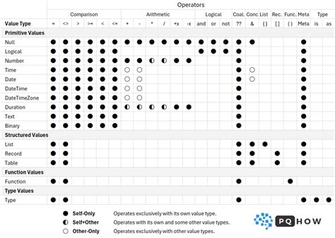 Operators In The Power Query M Language