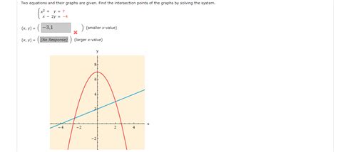 Solved Two Equations And Their Graphs Are Given Find The Chegg Com