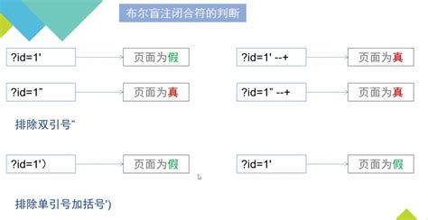 Sql注入——盲注and文件上传注入anddnslog手动注入 — 星辰博客星辰博客