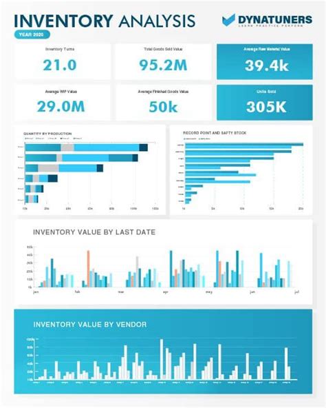 Inspiring Dashboards For D365 Instructor Brandon Online Learning Training Development Artofit