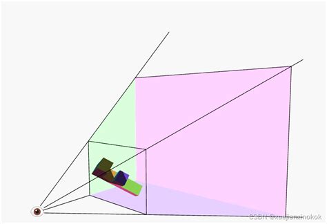 14 webgpu 透视投影 mat4 ortho csdn博客