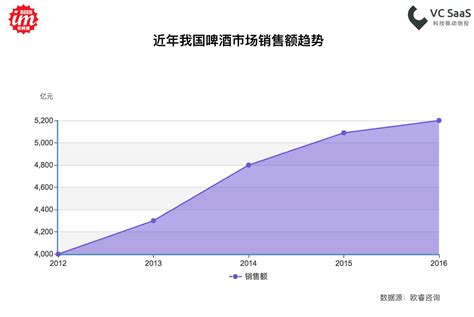 史上最全精酿啤酒行业数据分析报告（全文40p）
