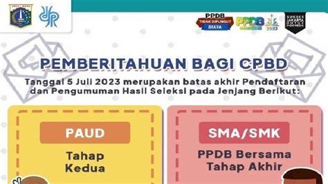 Sore Ini Pengumuman Ppdb Bersama Jakarta 2023 Tahap Akhir Jenjang Sma