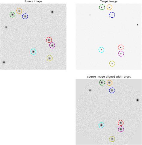 Astroalign A Python Module For Astronomical Image Registration