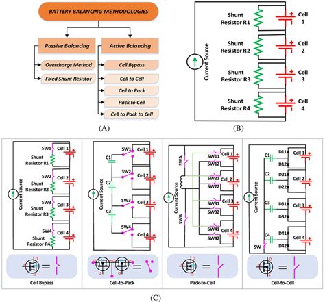 Classification Of Different Balancing Methods A Cell Balancing Download Scientific Diagram
