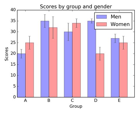 Pylab Examples Example Code Barchart Demo Py Matplotlib