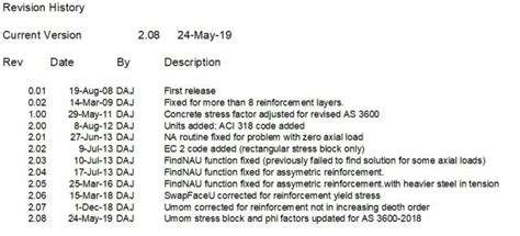 Uls Design Functions Update For As 3600 Newton Excel Bach Not Just An Excel Blog