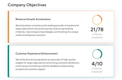 Capture Product Strategy And Improved App Navigation Productplan