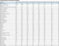 Three Ways To Determine VM Hardware Version On VMware VSphere ESX Virtualization