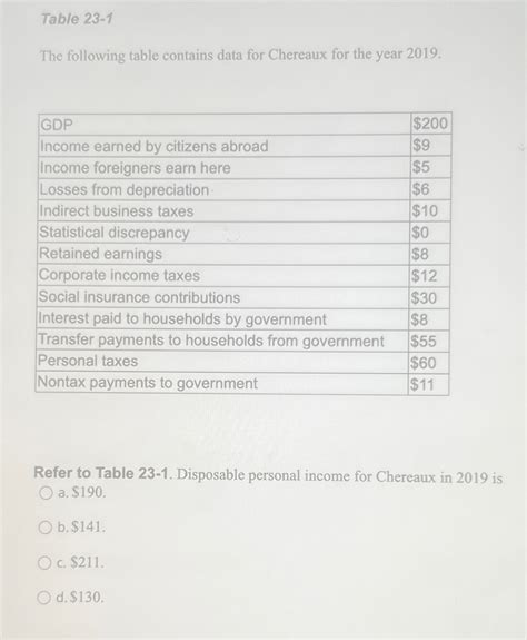 solved table 23 1the following table contains data for