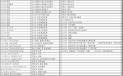 电脑小技巧 电脑常用技巧 随意云
