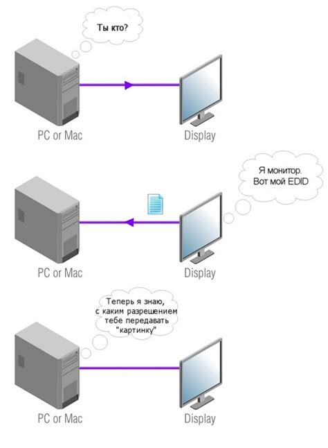 Phoenix Edid Designer как пользоваться