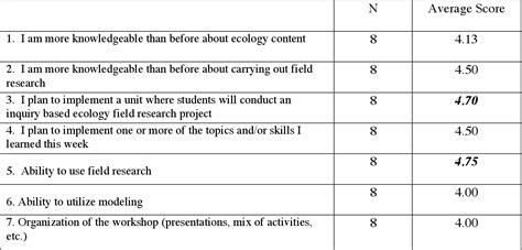 Difference Map Algorithm Semantic Scholar