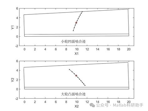 【齿轮】基于matlab实现弧齿锥齿轮传动分析matlab单圆弧齿条刀具插齿加工齿轮代码 Csdn博客
