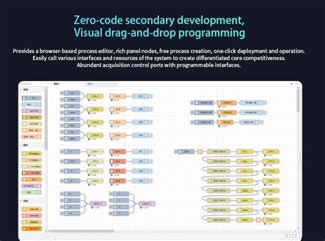 Edge Computing Node Red Gateway Eg8000mini