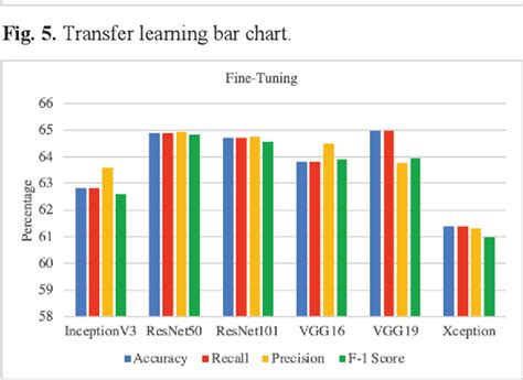Figure 6 From Exploring The Potential Of Pre Trained Dcnn Models For Facial Emotion Detection A