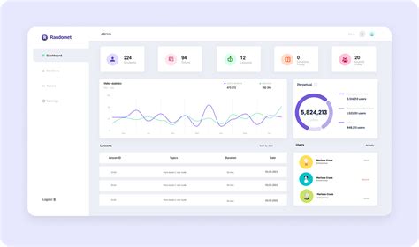Dashboard Ui Design On Behance