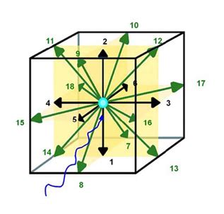 The Lattice Boltzmann Method In Computational Fluid Dynamics ProLB