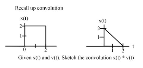Recall Up Convolution Given X T And V T Sketch The Chegg