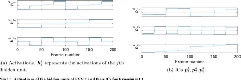 figure 11 from comparing feedforward neural networks using independent